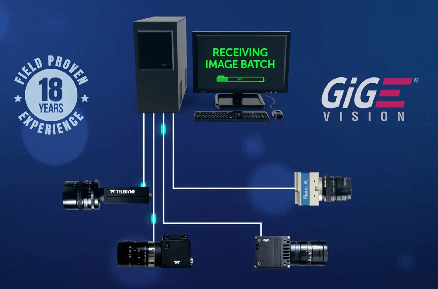 Spinnaker SDK | High-Performance Multi-Camera Vision Software